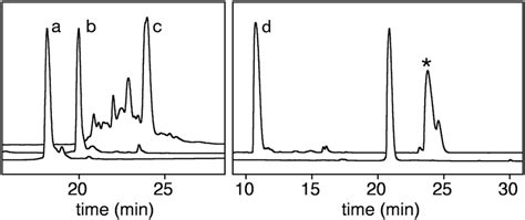 Left Normalized Hplc Traces At 220 Nm Of Crude Mixtures Resulting From Download Scientific