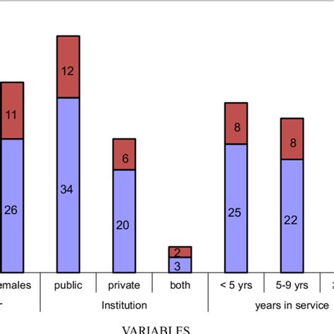 Level Of Awareness Of High Kv Technique For Pa Chest X Ray Amongst