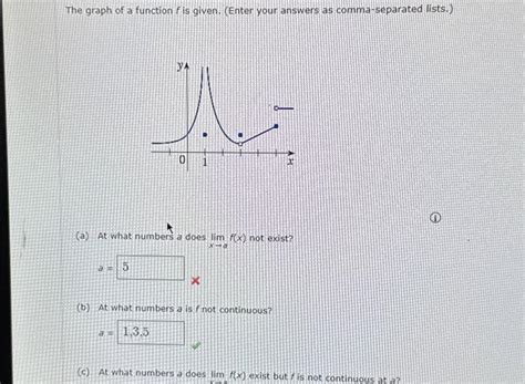 Solved The Graph Of A Function Fis Given Enter Your