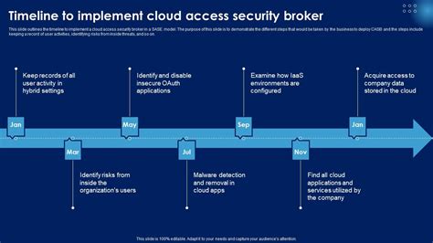 Timeline To Implement Cloud Access Security Broker Ppt Powerpoint