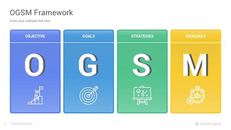 Ogsm Framework Powerpoint Template Designs Slidegrand