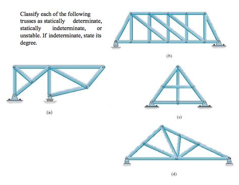 Solved Classify Each Of The Following Trusses As Statically