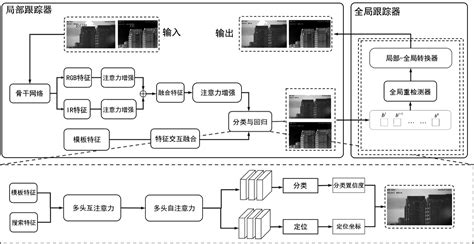 一种基于多模态融合的无人机长时跟踪方法及系统