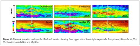 Reservoir Delineation Employing Spectral Decomposition And Pre St