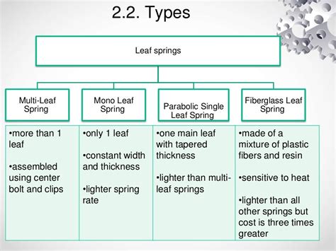 Fabrication Of Composite Leaf Spring