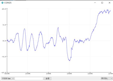 Stemmaで広がるarduinoの世界⑲step1 3軸加速度センサlis331hh Arduinoクックブック