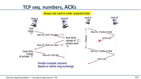 Course On Computer Communication And Networks Lecture 5 Chapter 3 Transport Layer Part B