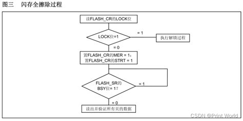 【stm32】stm32学习笔记 flash闪存 48 flash解锁 csdn博客