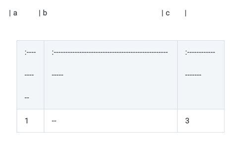 Bug Table Parse Wrong · Issue 595 · Milkdownmilkdown · Github