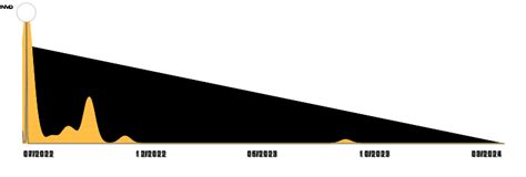 CVE 2022 1900 Exploits Severity Feedly