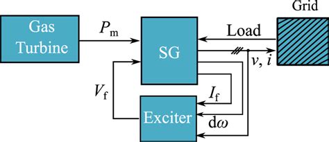 Schematic Diagram Of Mathematical Model Of A Cogeneration Unit