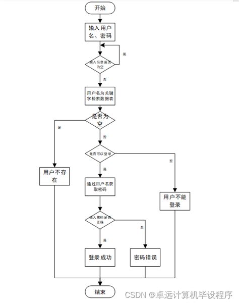 【附源码】基于bs架构的兰州市旅游网站的设计与实现97mp19计算机毕设ssm Csdn博客