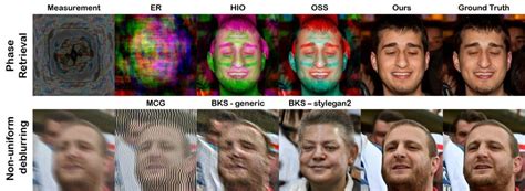 Results On Solving Nonlinear Inverse Problems With Gaussian Noise σ Download Scientific