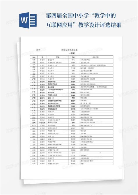 第四届全国中小学 教学中的互联网应用”教学设计评选结果word模板下载编号qejnvgze熊猫办公 第四届全国中小学 教学中的互联网应用”教学设计评选结果word模板下载编号qejnvgze熊猫办公
