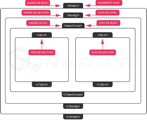 px vs em vs rem vs vw at dakota bunce blog