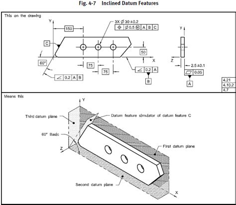 Datum Features That Arent Perpendicular Eng Tips