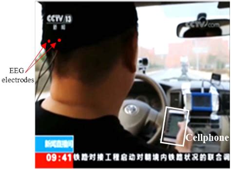 Figure 1 From Driver Distraction Detection Using Bidirectional Long Short Term Network Based On