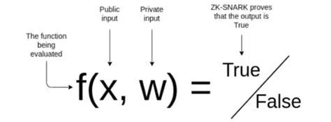 Zero Knowledge Machine Learning Zkml Explained What Is Zkml