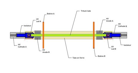 Gallery Developing A High Energy EMP Generator Hackaday Io