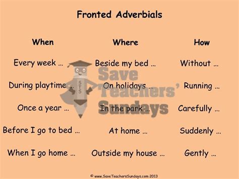 Fronted Adverbials Ks2 Worksheets And Powerpoint With Examples And Definition Teaching