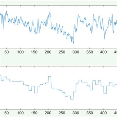a original template image b representation of the new time series