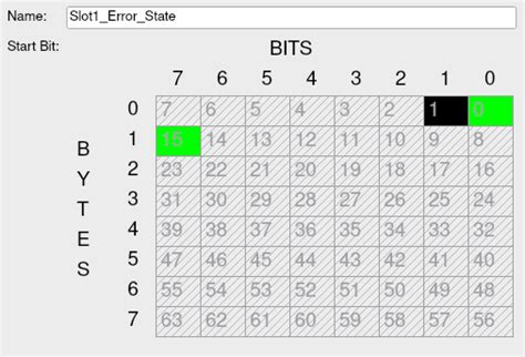 Can Bus How To Decode This Dbc Definition Of Canbus Stack Overflow