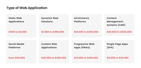 Web Application Development Cost Expert Cost Estimation Guide