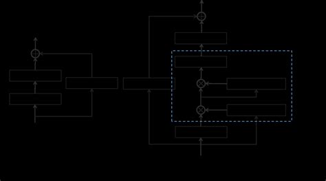 The Attention Enhanced Residual Block Of Our Network Based On A Download Scientific Diagram