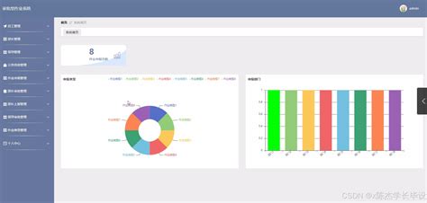 Nodejs毕设审批型作业系统（程序论文）nodejs 审批 Csdn博客