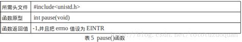 1 信号处理之：kill alarm pause 函数 man 7 kill csdn博客