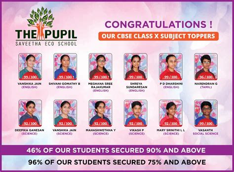 The Pupil Saveetha Eco School Results Of Class X Cbse Examinations