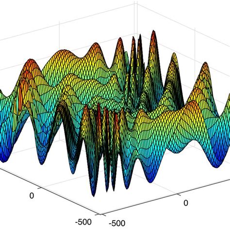 Ackley Function With Bounds Download Scientific Diagram