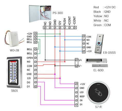 Oem Manufacturer Access Control Infrared Door Exit Push Button S4a Access Control