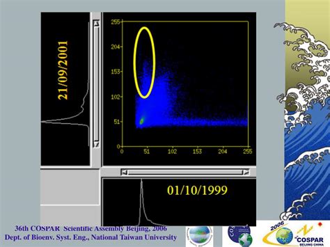 PPT Hypothesis Test Based Landcover Change Detection Using Multitemporal Satellite Images