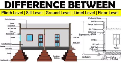 Difference Between Plinth Level Ground Level Sill Level And Lintel
