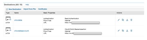 Hana Cloud Portal Widget Using Webide Consuming C4 Sap Community