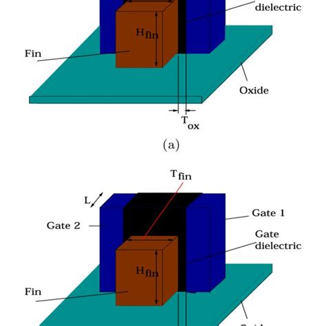 A Tri Gate Finfet And Varying Parameters B Individual Double Gate Download Scientific