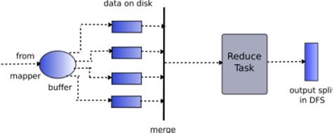 intermediate data in the original hadoop mapreduce framework download