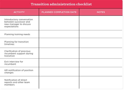 Manpower Planning Template Excel