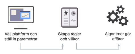 Robot Trading 5 Bästa Trading Robotarna 2025 Investorunner
