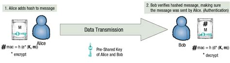 IPsec Server AXS Guard Documentation