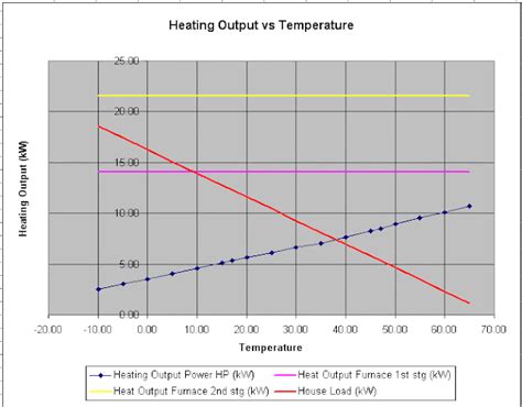 How Heat Pump System Efficient Works ~ Upcoming Latest Technologies And
