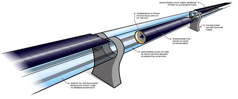 Hyperloop