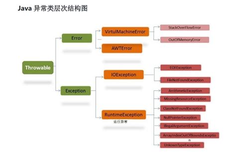 Java的异常处理 FireCode 博客园