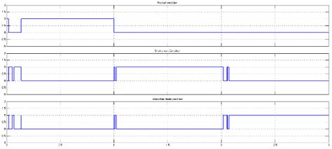 Diode Fault Detection Using Voltage Method Shown Using Binary Detectors