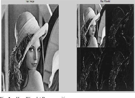 Figure 1 From Fpga Implementation Of Image Steganography Using Haar Dwt