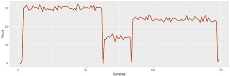 R Get Average Values Of Steps In Line Chart Cross Validated