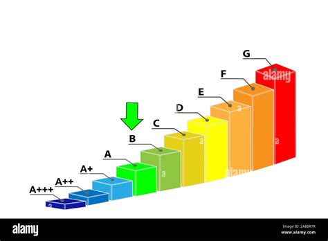 Energy Efficiency Class B Diagram Isolated On White Background Stock