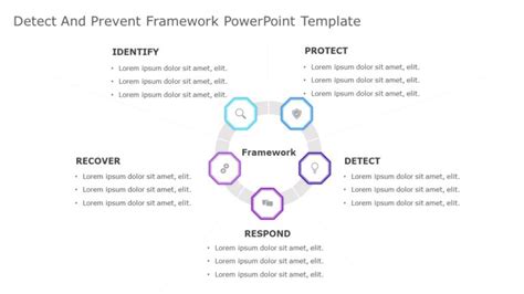 Detect And Prevent PowerPoint Template