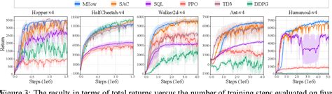 figure 1 from maximum entropy reinforcement learning via energy based